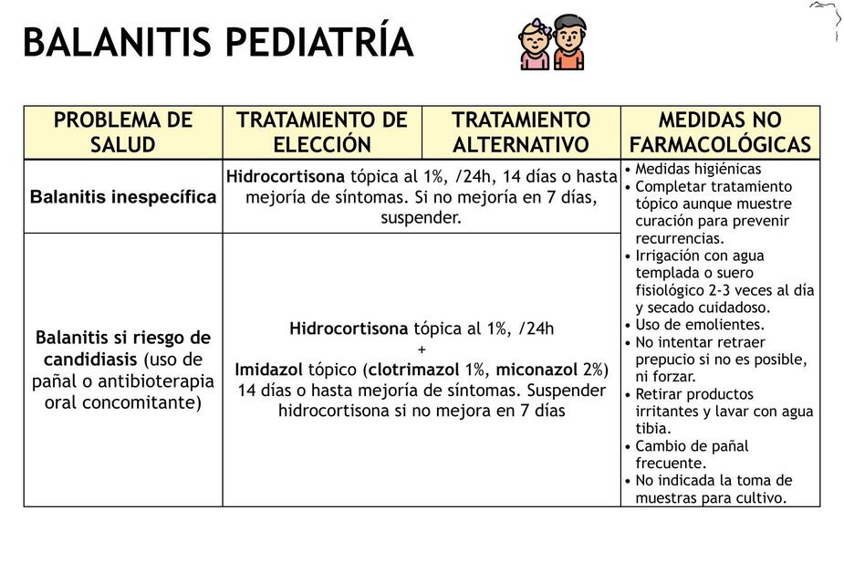 🧒🏼BALANITIS PEDIATRÍA🧒🏽 | Dra Odalis Moreno | uDocz