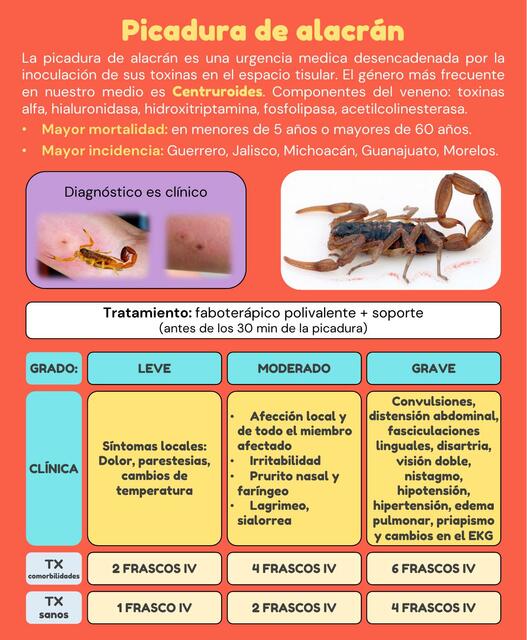 Picadura de alacrán | Javier Rios | uDocz