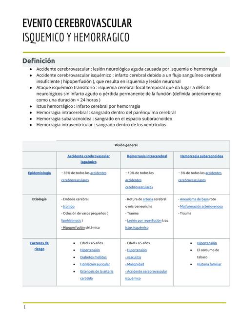 Evento cerebrovascular isquémico y hemorrágico | Roy-ito | uDocz