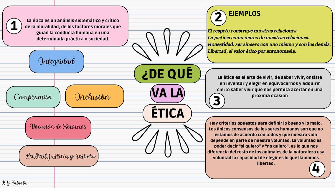 Resúmenes de ¿qué es la ética? | Descarga apuntes de ¿qué es la ética?