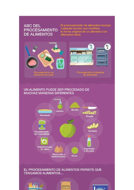 ABC del Procesamiento de Alimentos | Laura Cabrera | uDocz