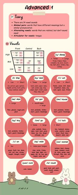 ADVANCED PRONUNCIATION | Diana Del Rosario | uDocz