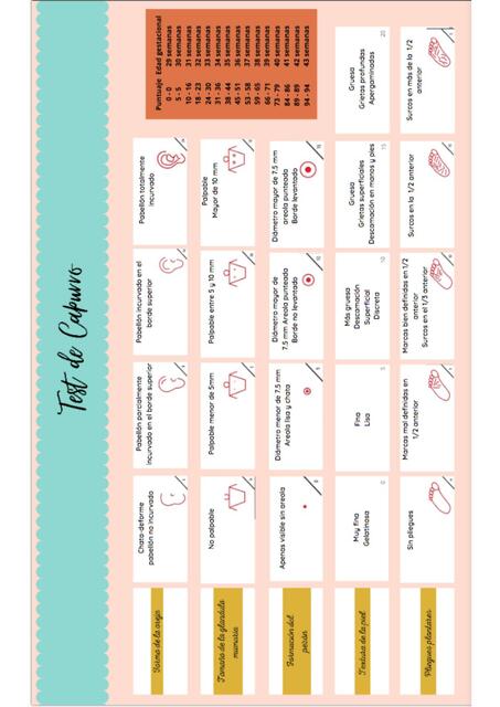 Test de Capurro | LUIS FERNANDO NOVILLO NOVILLO | uDocz