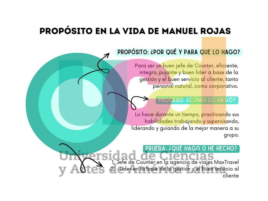 Propósito en la Vida | Leidy | uDocz