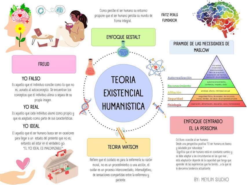 Teoría existencial humanística | Meylin | uDocz