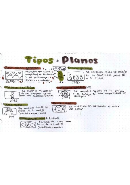 Resúmenes de Tipos de planos | Descarga apuntes de Tipos de planos