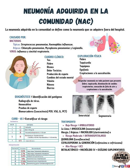 Neumonía Adquirida en la Comunidad NAC | CEREBROS MEDICOS | uDocz
