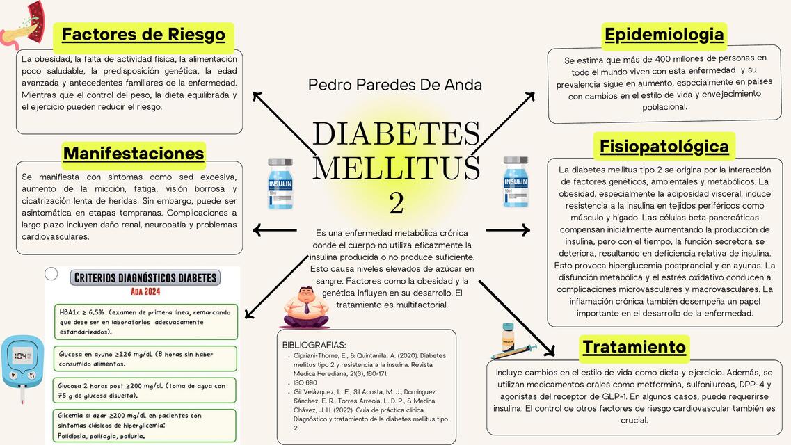 Diabetes Mellitus | PEDRO PAREDES DE ANDA | uDocz