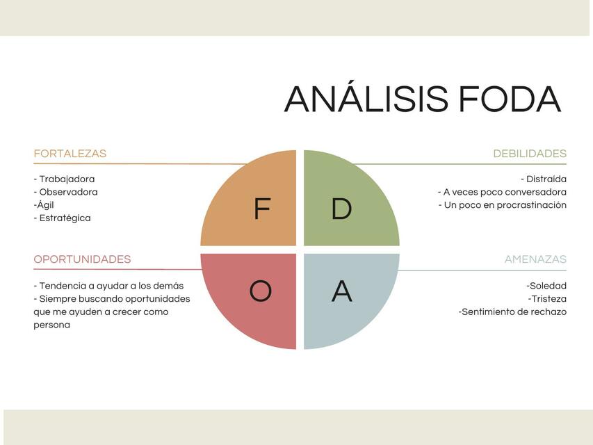 Análisis FODA | uDocz