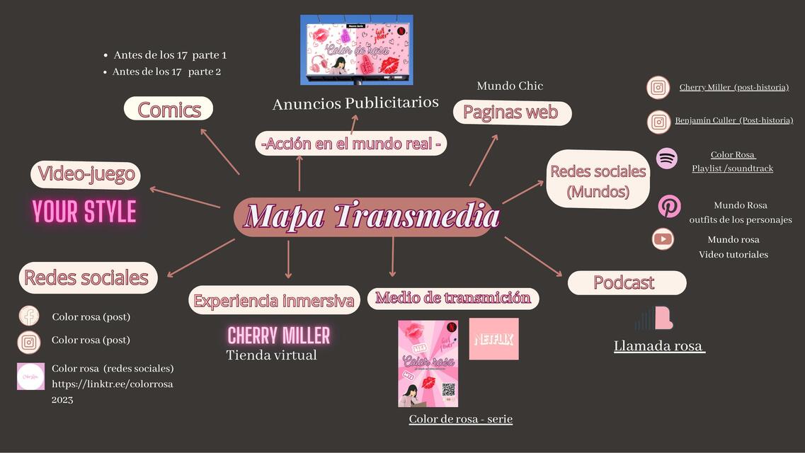 Mapa transmedia - Transmedia | MARYPAZ MILAGROS ELSA PADILLA MACURI | uDocz