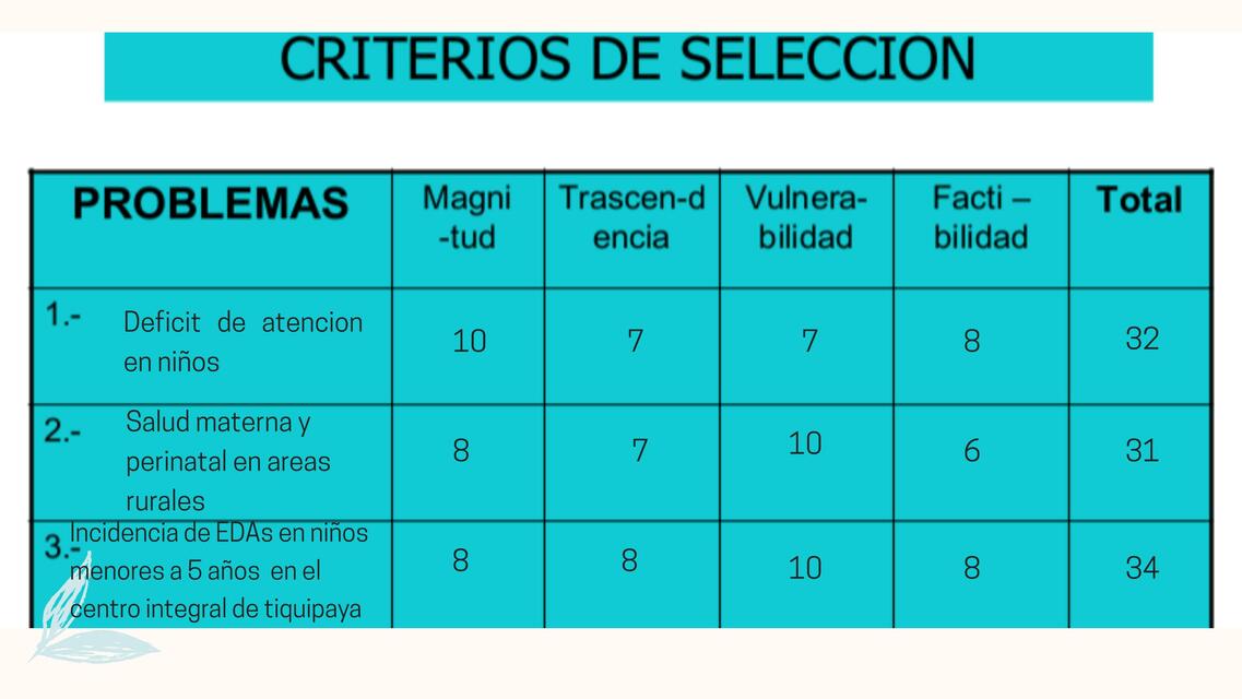 Resúmenes de Criterios de selección | Descarga apuntes de Criterios de ...