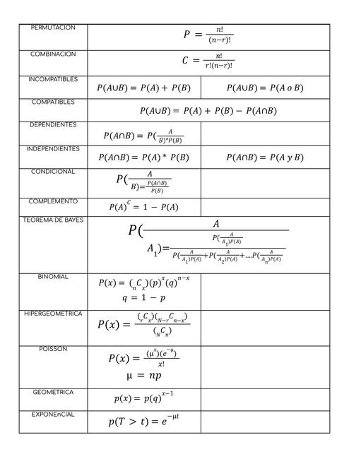 FORMULARIO PROBABILIDAD | Regina | uDocz