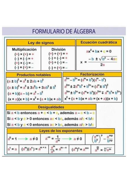 Formulario de Álgebra | Tatiana Aracely La Serna Guerrero | uDocz