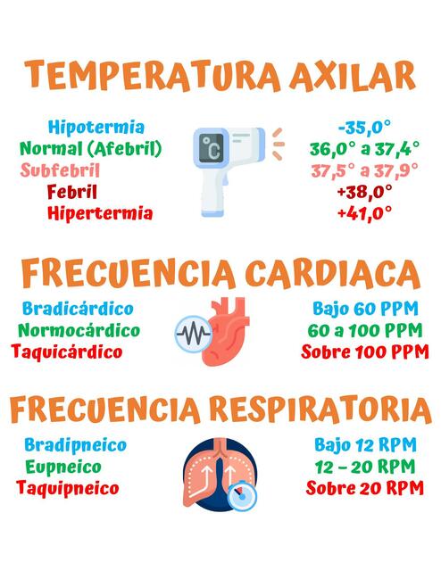 Signos Vitales | Benjamin vargas | uDocz