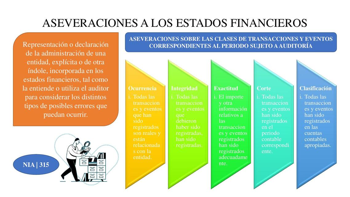 ASEVERACIONES A LOS ESTADOS FINANCIEROS | Y. Esther Montoya | uDocz