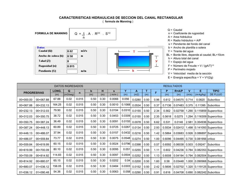 DISEÑO CANAL RECTANGULAR | Yoni Delgado | uDocz