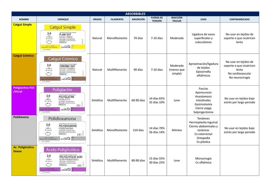 Tabla de Suturas | Tere Casillas Heda | uDocz