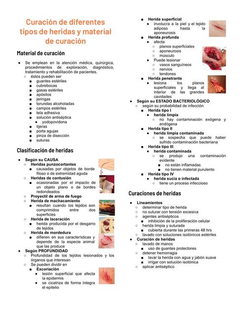 Curación de diferentes tipos de heridas y material de curación ...