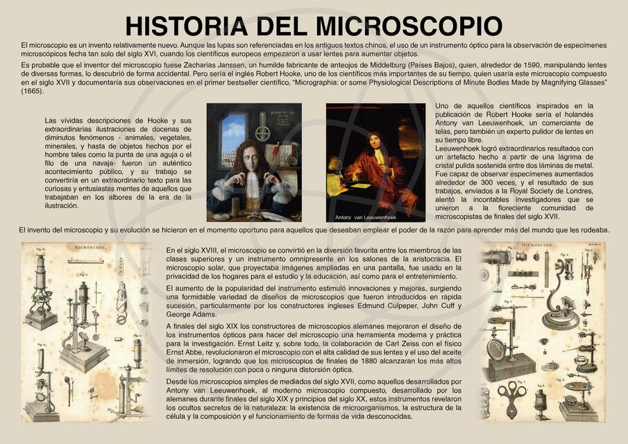 Historia del microscopio | Veli | uDocz