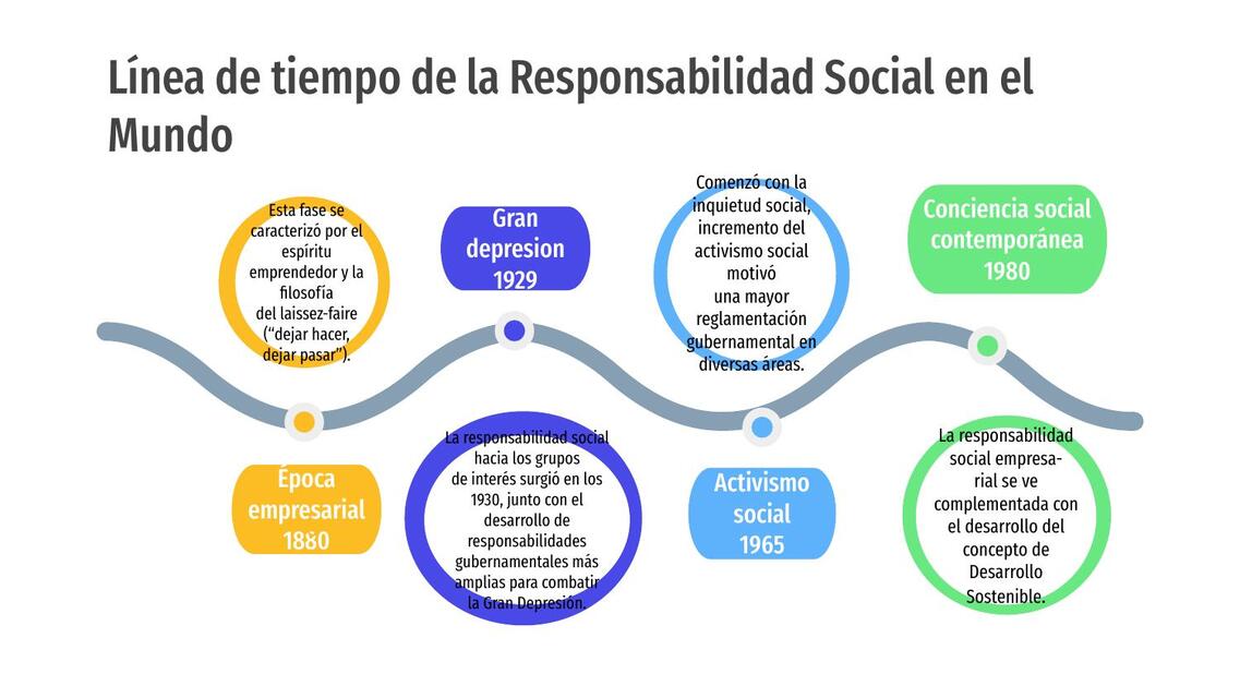 Línea de tiempo de la responsabilidad social | El aula del profe Quique | uDocz