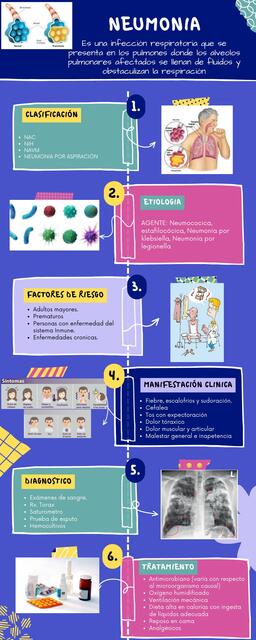 Neumonía | Ulda María Lillo Santamaría | uDocz
