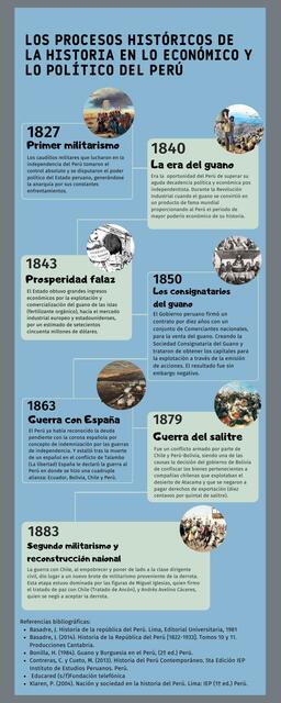 Los procesos históricos de la historia peruana | Moe | uDocz