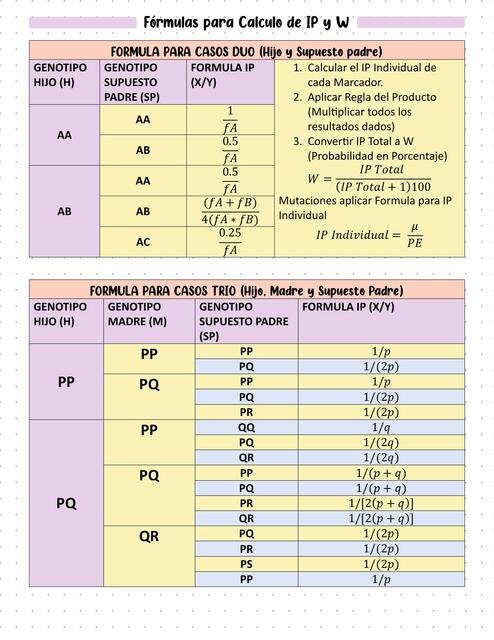 Formulas Indice de Paternidad y Probabilidad de Paternidad | Forensic ...