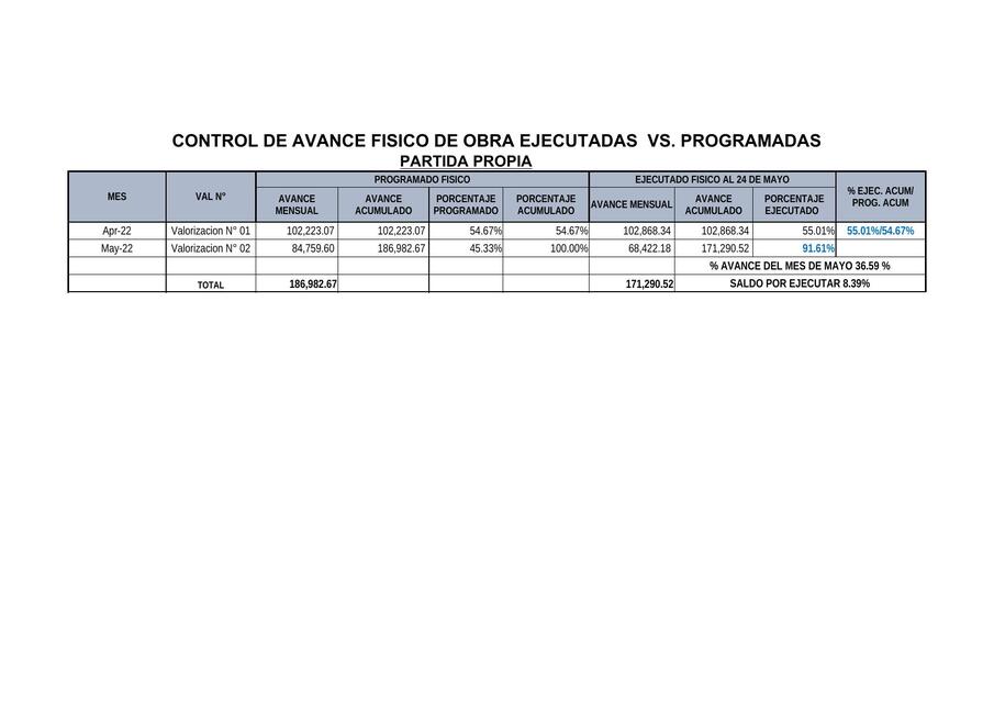 Control de avance | Jhonathan Michael Ortiz Galvan | uDocz