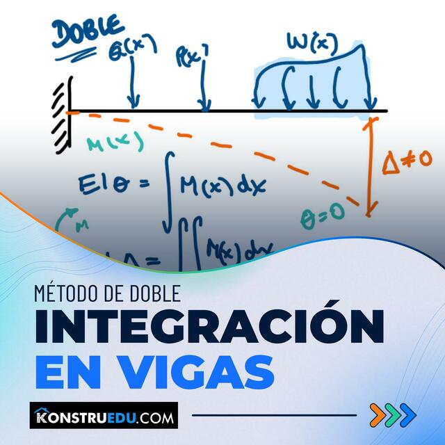 Método de Doble Integración en Vigas | Dueñas Navas Cristian | uDocz