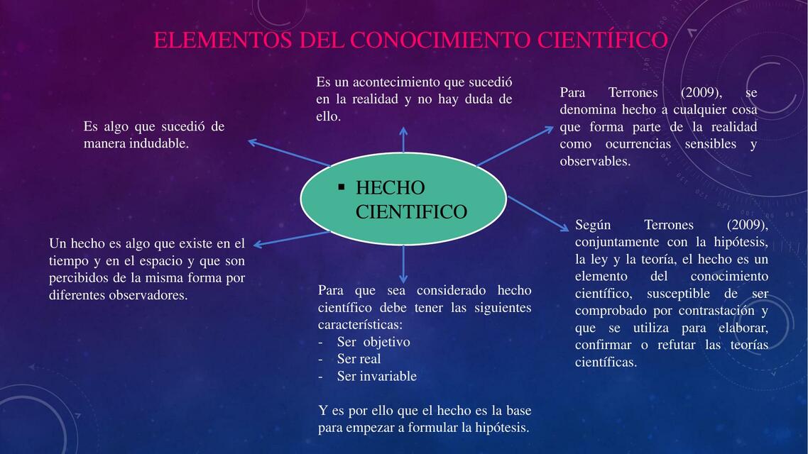 Elementos del Conocimiento Científico | Anngy De la Cruz Flores | uDocz