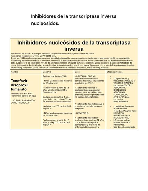 Inhibidores nucleosidos de la transcriptasa invers | Daily Medicine | uDocz