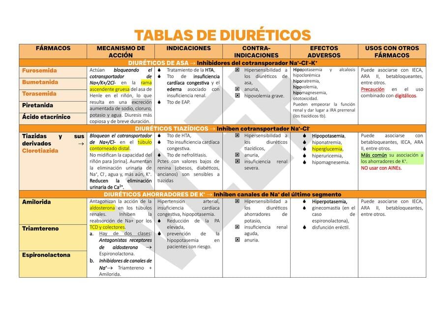 Medicamentos Diuréticos Para Que Sirven – KYDS