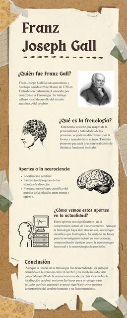 Infografía Franz Gall grupo 1 | Silvia Juliana Céspedes Buitrago | uDocz