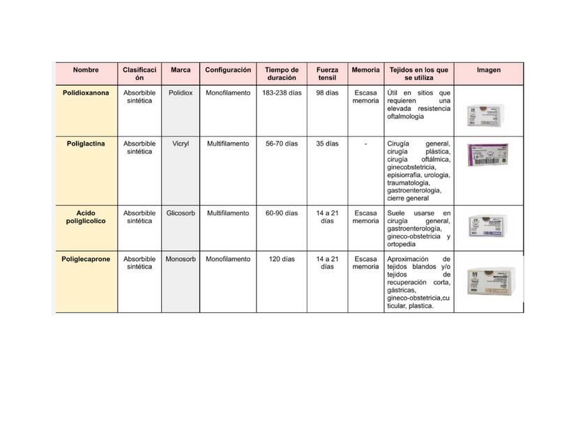 Cirugía | Marco Flores | uDocz