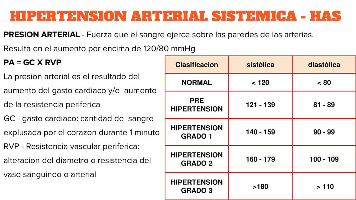 Hipertensión Arterial Sistémica Lesly Udocz