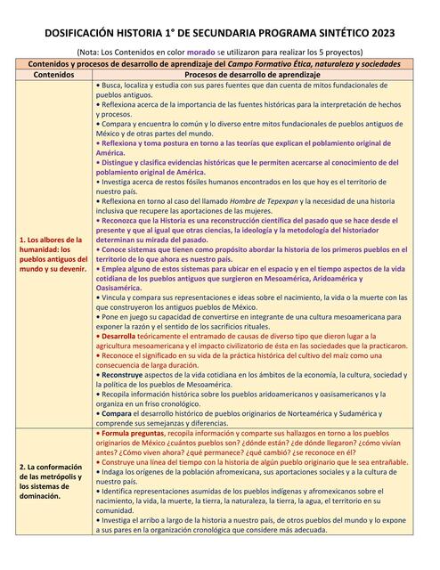 Dosificación Historia 1° de Secundaria | Alejandro | uDocz