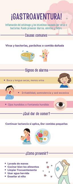 Gastroenteritis en Pediatría | Luisa Ortega | uDocz