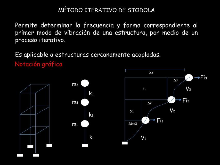 Método Iterativo de Stodola | Dueñas Navas Cristian | uDocz