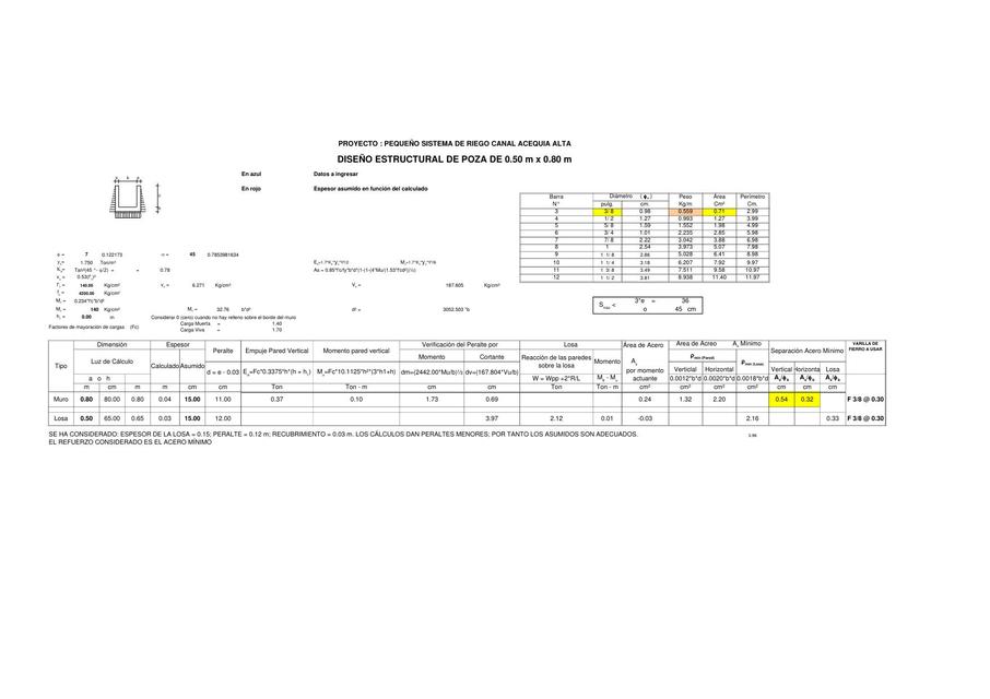 HOJA DE EXCEL DE DISEÑO ESTRUCTURAL DE POZA DE 0.50 m x 0.80 m ...