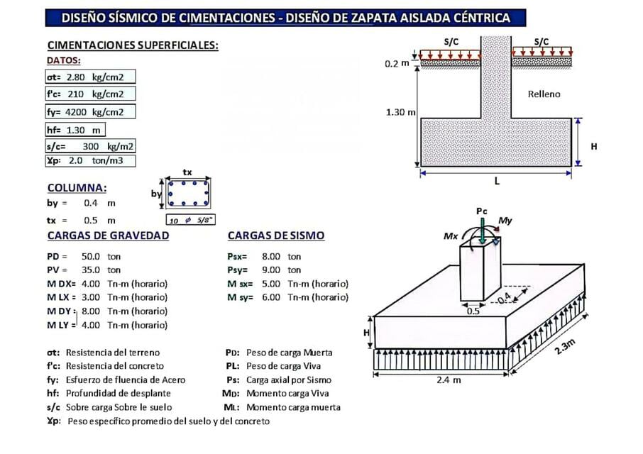 Calculo Y Diseño Sísmico De Cimentaciones Zapata Aislada Udocz Udocz