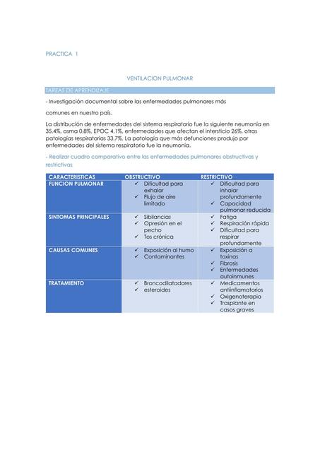 Ventilación pulmonar | Sandra Pabon | uDocz