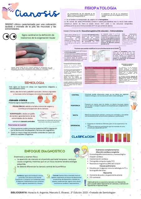 Cianosis | Diana Cacuango | uDocz