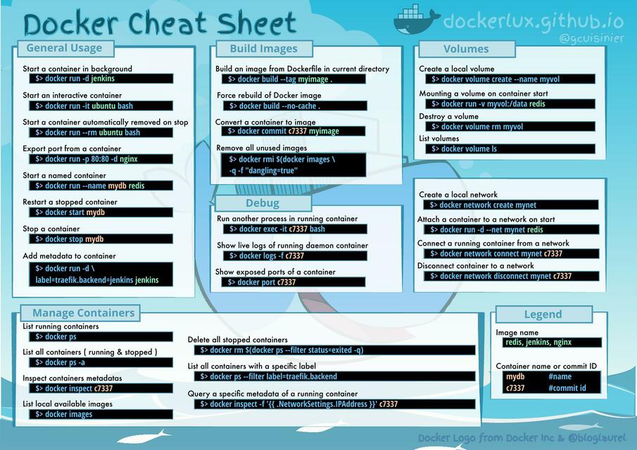 DOCKER CHEAT SHEET | Claudia Sifuentes | uDocz