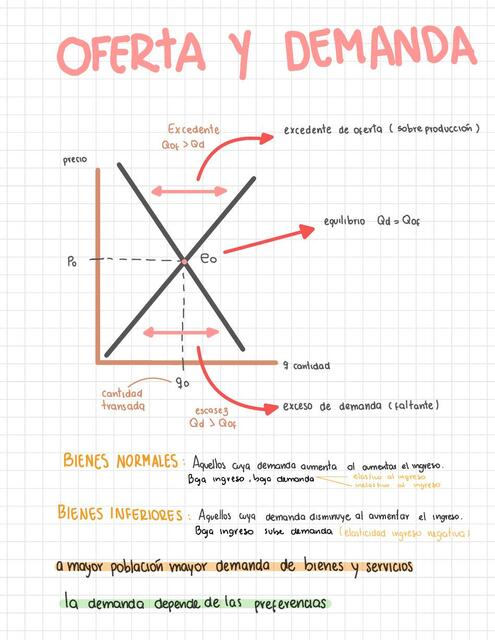 Oferta y Demanda | Rodrigo | uDocz