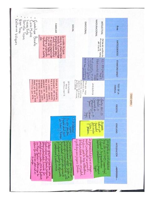 Caso Sara | Marie | uDocz