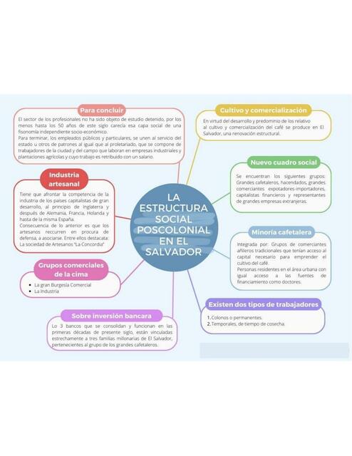 Estructura Poscolonial El Salvador | rafael rodriguez | uDocz