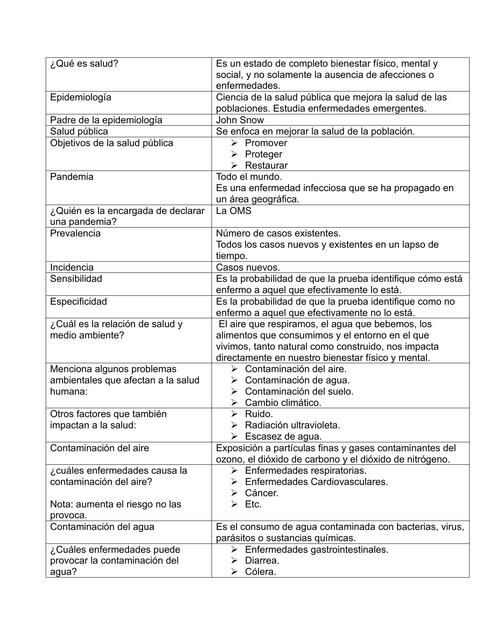 Guía de Salud Publica | Danna Torres | uDocz