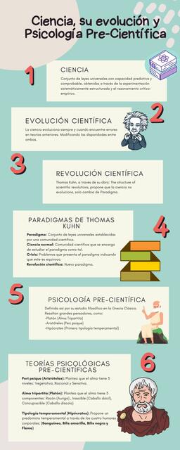 Ciencia, su Evolución y Psicología Pre- Científica | Aaron | uDocz