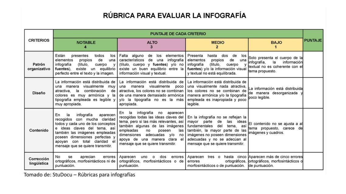 Rubrica para infografía | luciana | uDocz