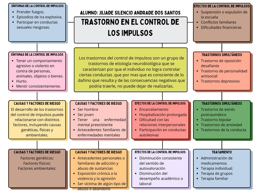 Causas Del Trastorno Del Control De Impulsos